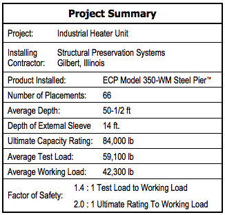 Voids and Failing Soil Found Under A Refinery Heater Foundation ...
